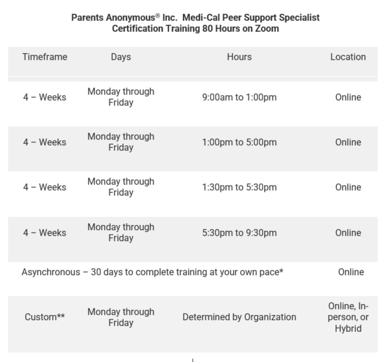 Medi-Cal Peer Support Specialist Certification Training - Parents Anonymous